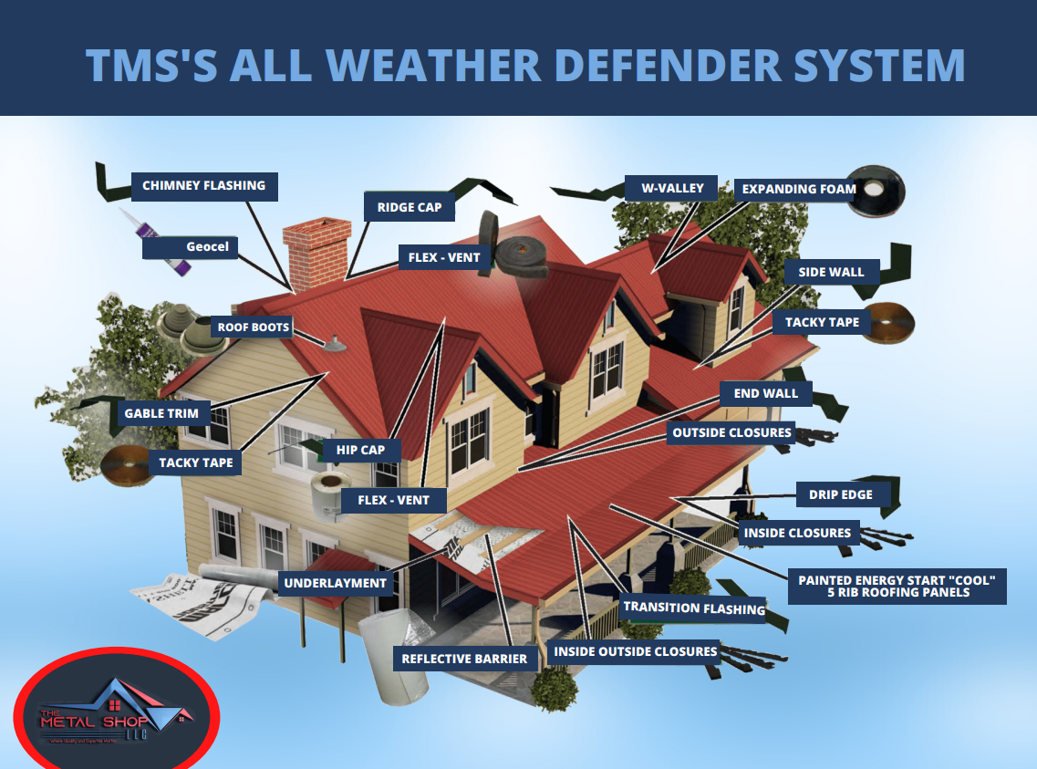 Metal Shop Product Brochures | Find Information